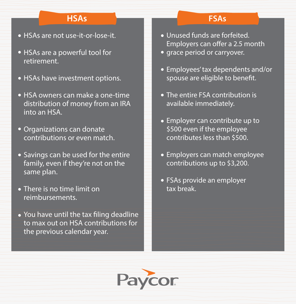 HSA vs FSA: Which is Best for Your Employees?