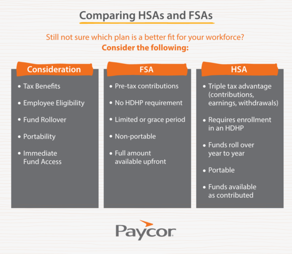 HSA vs FSA: Which is Best for Your Employees?