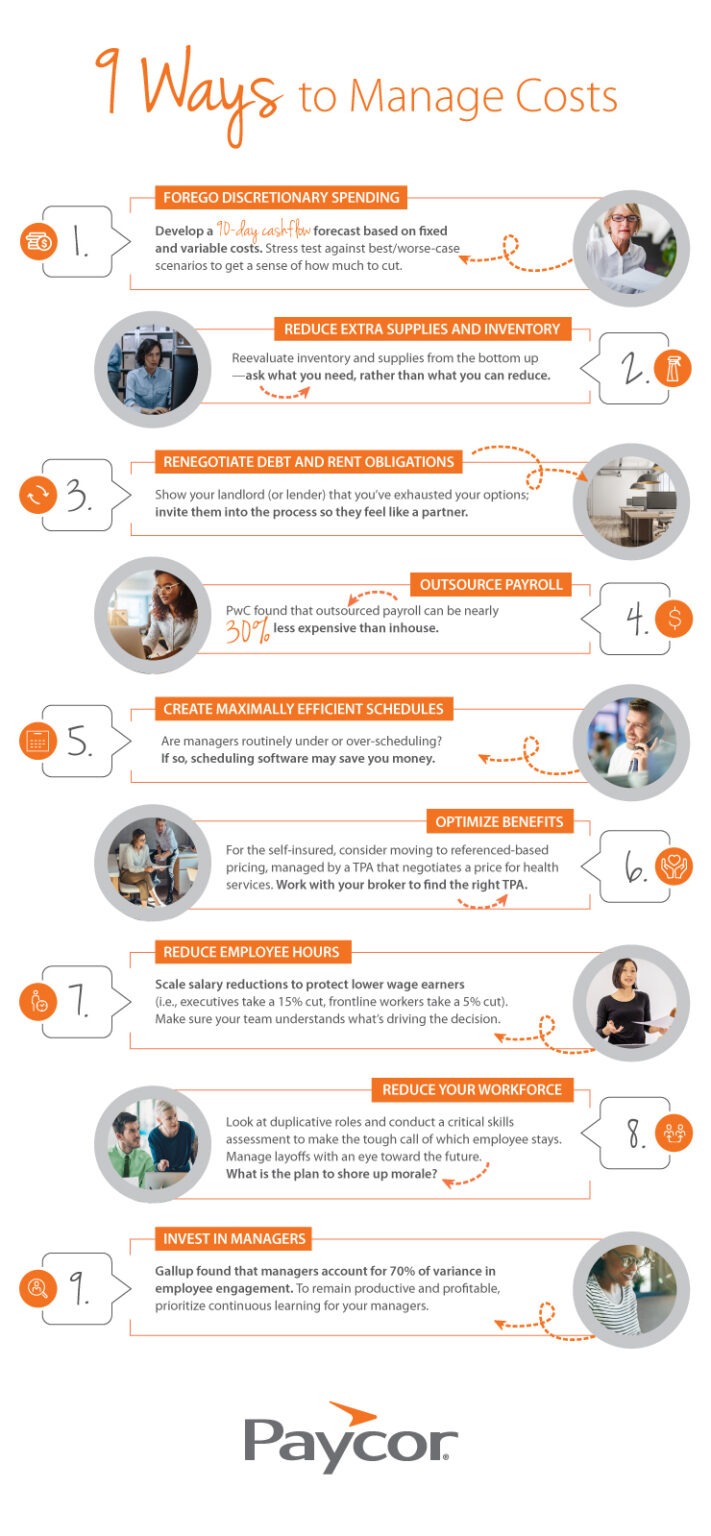 Forego Discretionary Spendin g