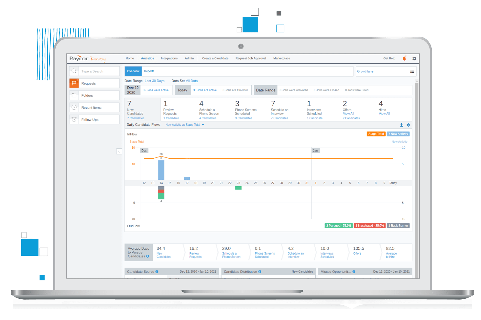 Workforce Management