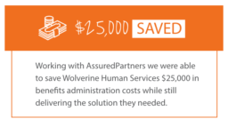 Wolverine Human Services Case Study