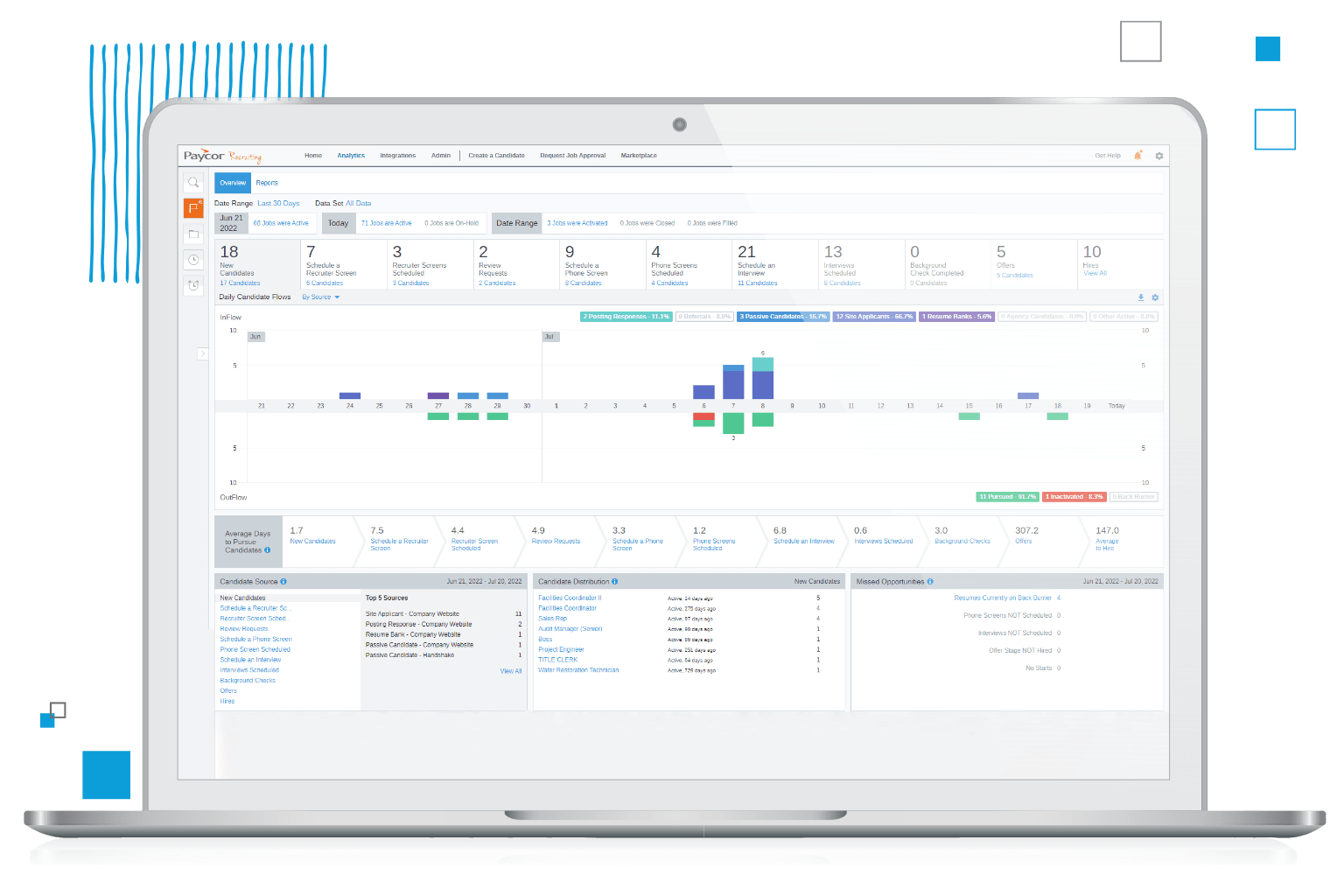 HCM Software: Human Capital Management Solutions by Paycor