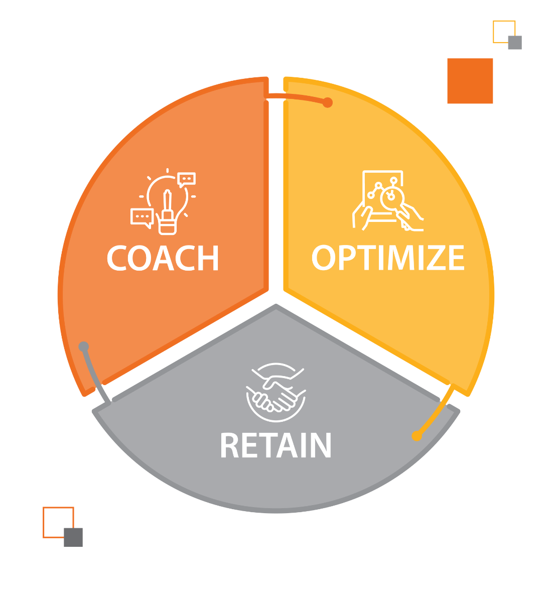 Leaders Make All the Difference