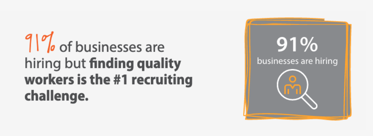 HR Statistics You Need to Know for 2025