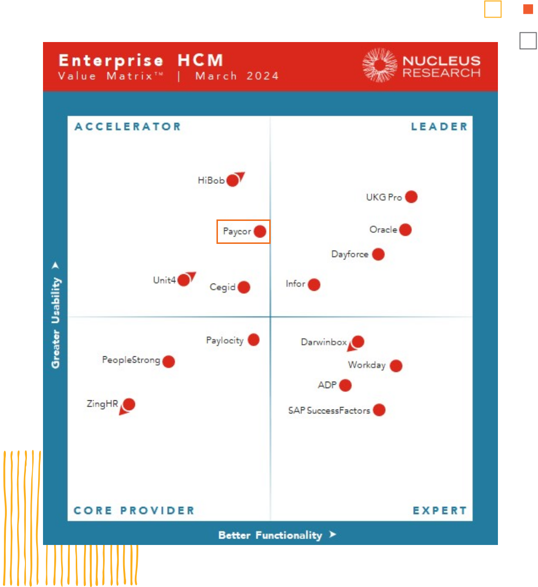 Paycor Named an Accelerator in Enterprise HCM Technology