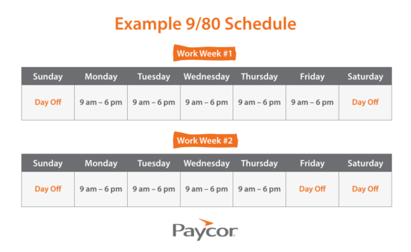 Is a Compressed 9/80 Work Schedule Right for You?
