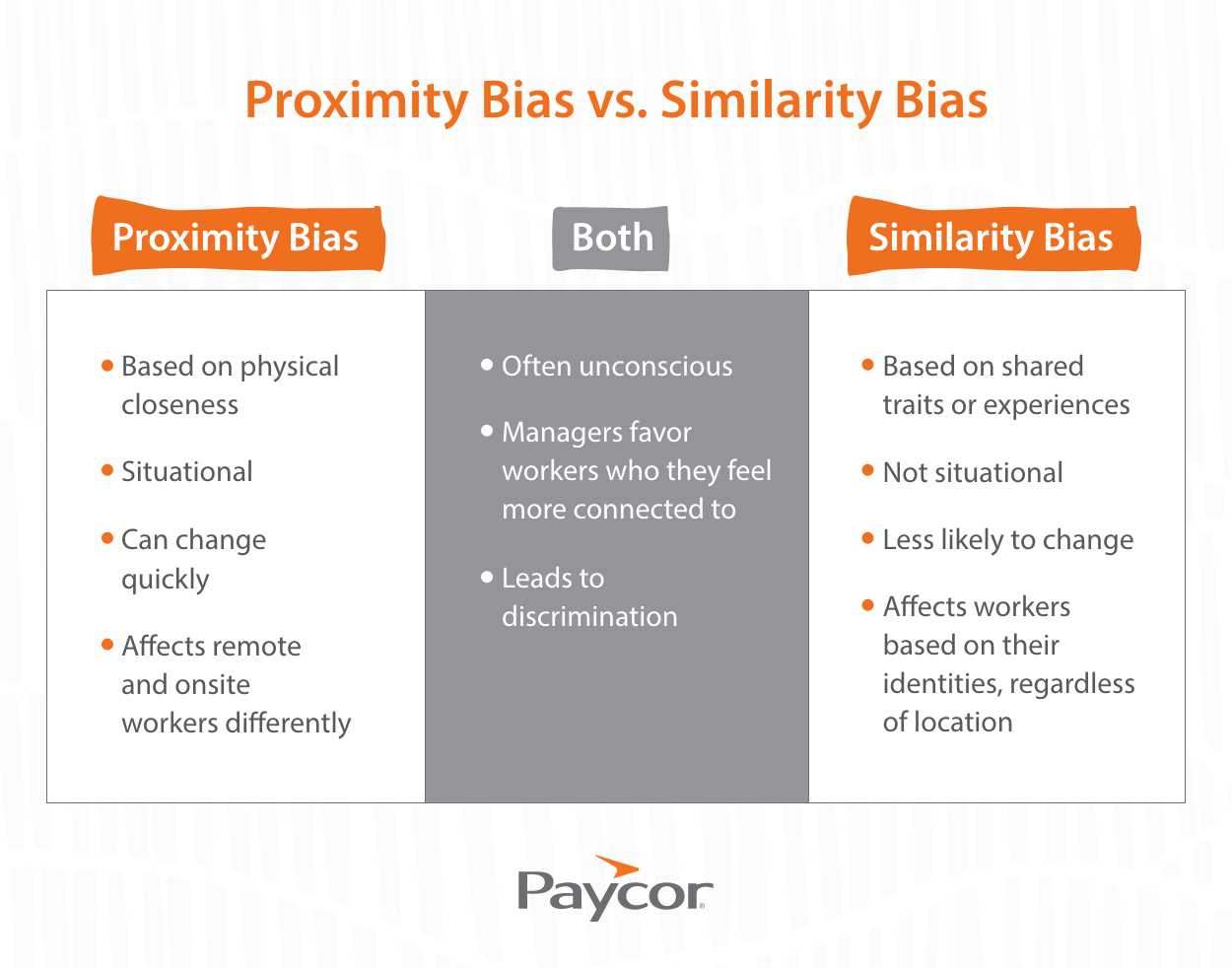 The Impact of Proximity Bias on Diversity and Inclusion Efforts