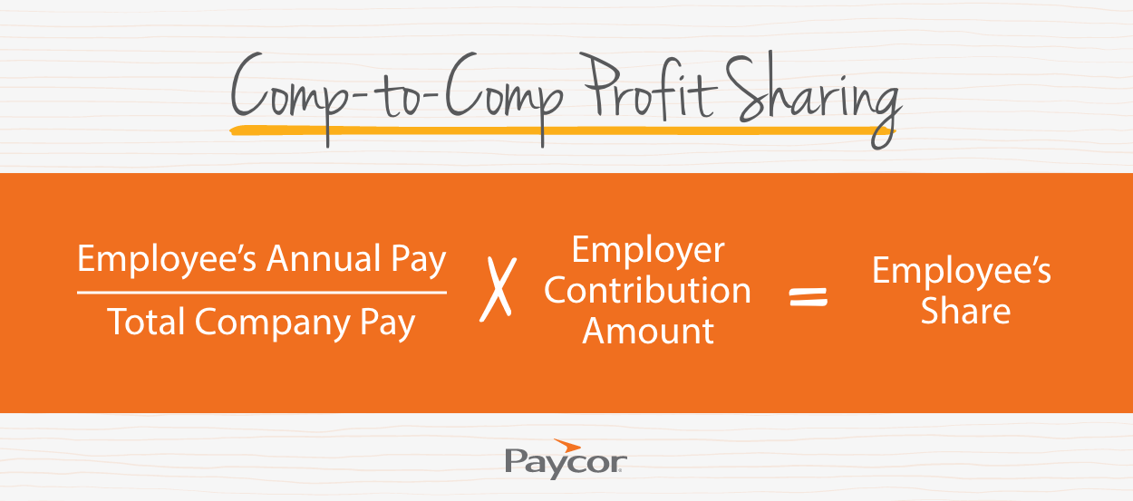 How a Profit-Sharing Plan Can Motivate Employees