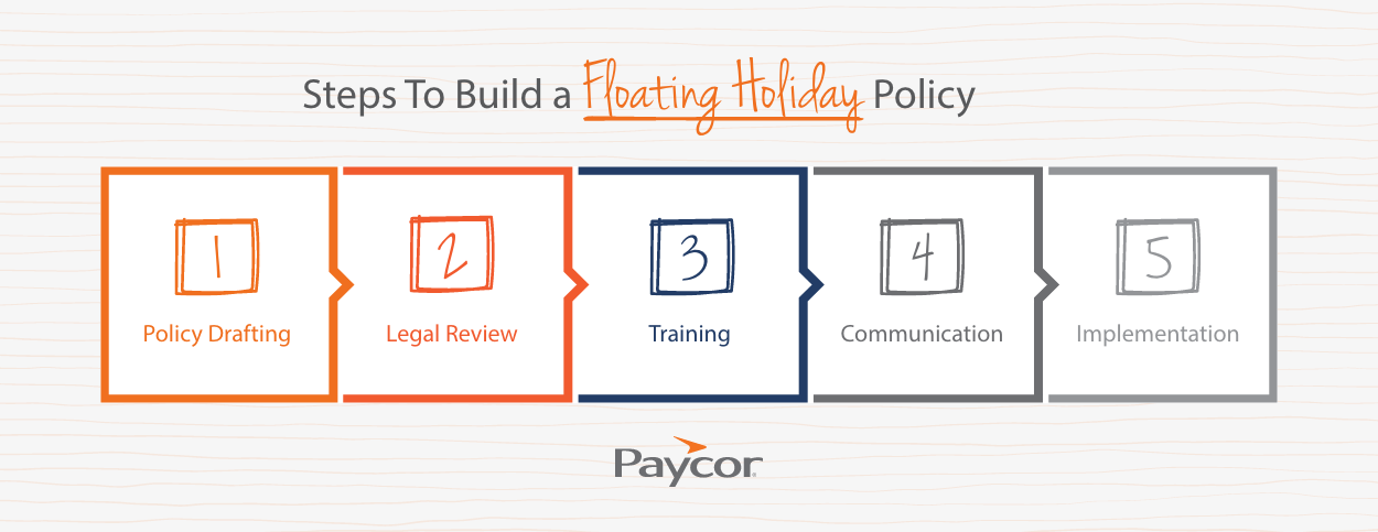 Floating Holidays: Definition, Overview and Benefits