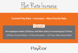 How to Calculate Raise Percentages for Employees