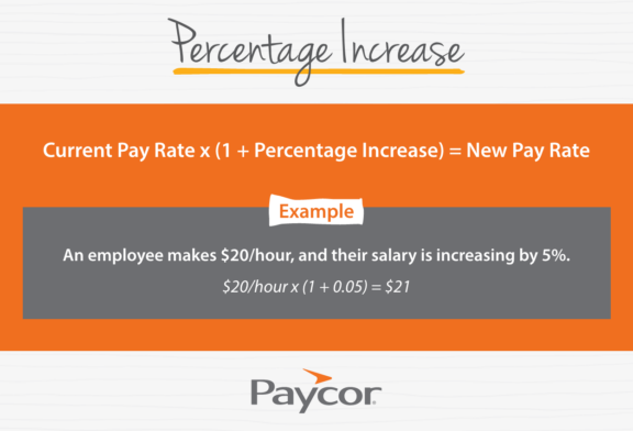 How to Calculate Raise Percentages for Employees