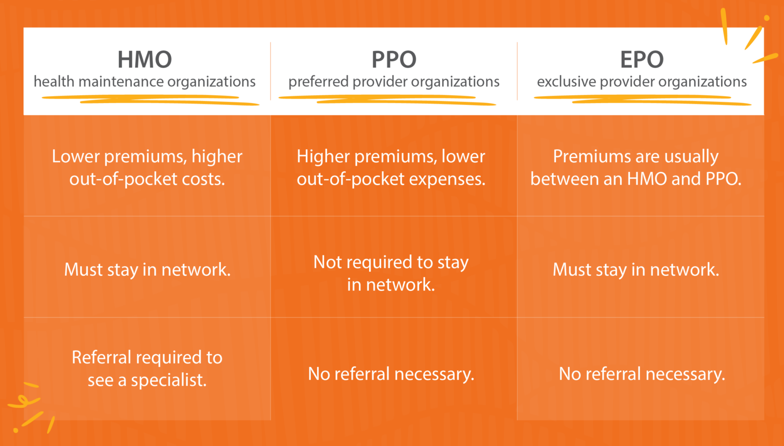 HMO, PPO, or EPO: Which Health Plan is Best for Your Employees?