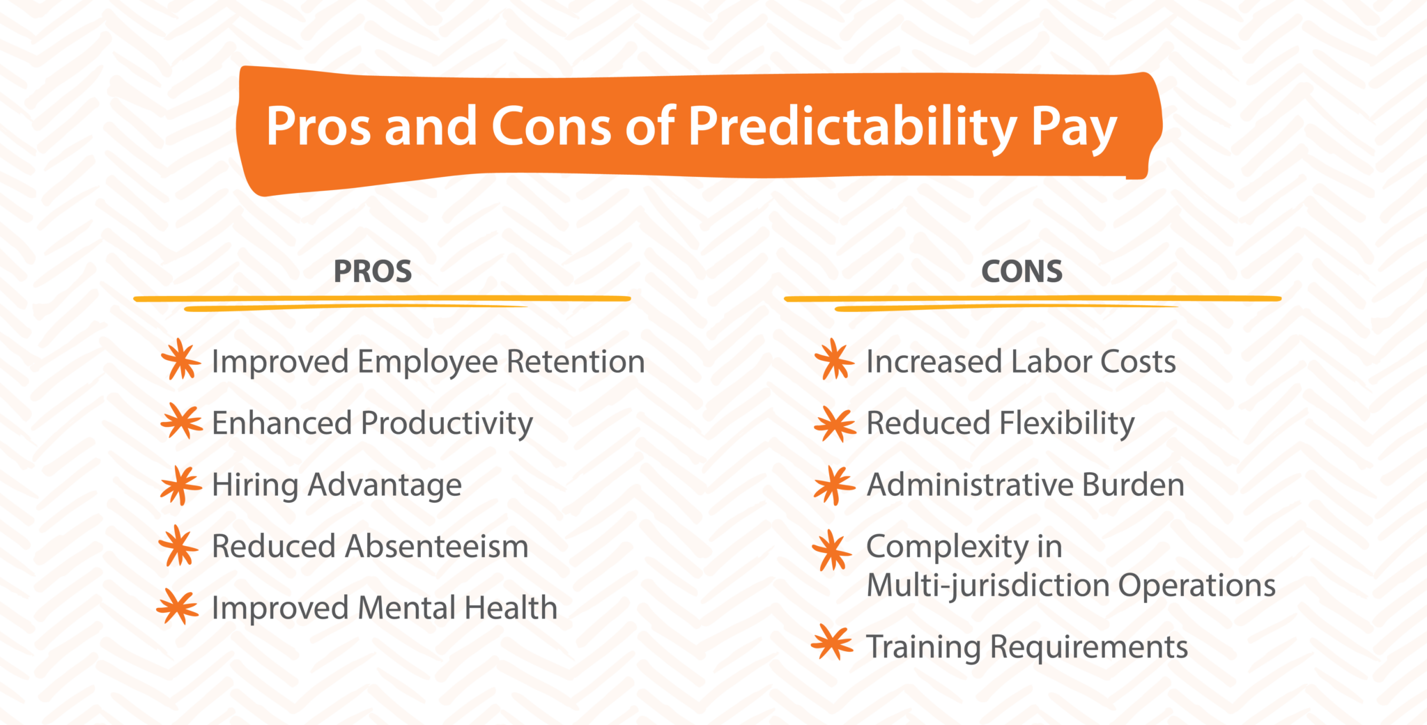 Predictability Pay and its Impact on Businesses