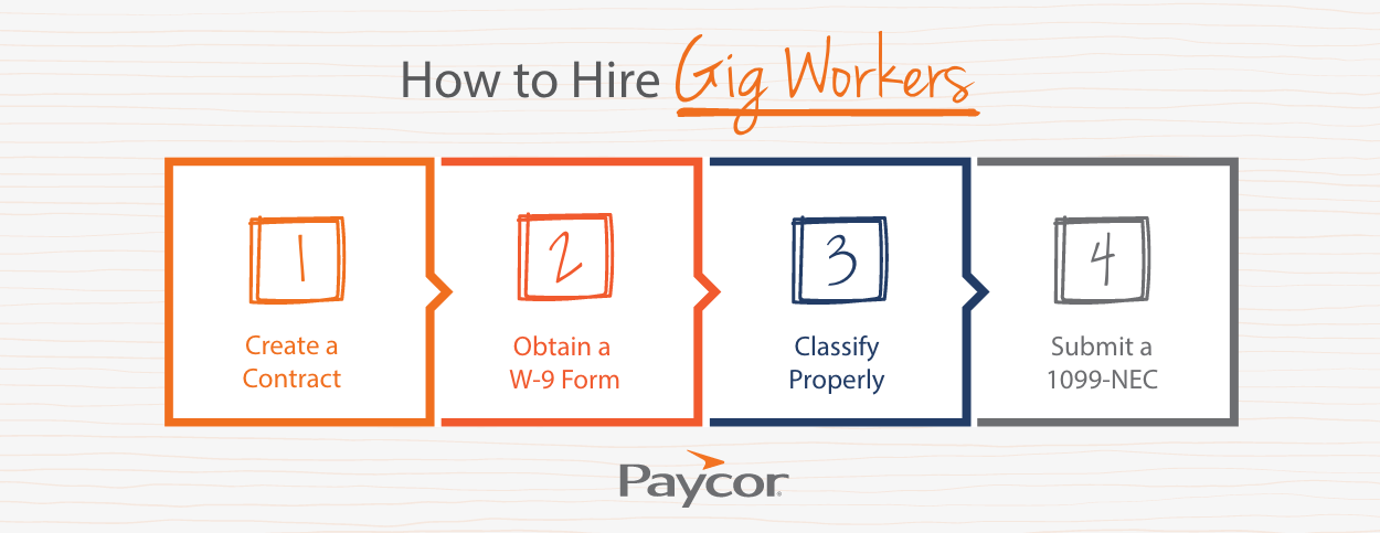 Gig Workers: Hiring, Management, and More
