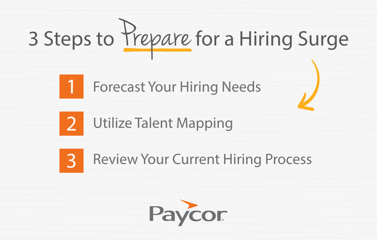 How to Prepare for the Next Hiring Surge